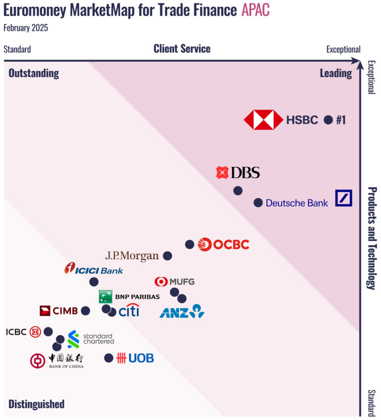 Trade Finance Survey 2025 rankings report - Euromoney