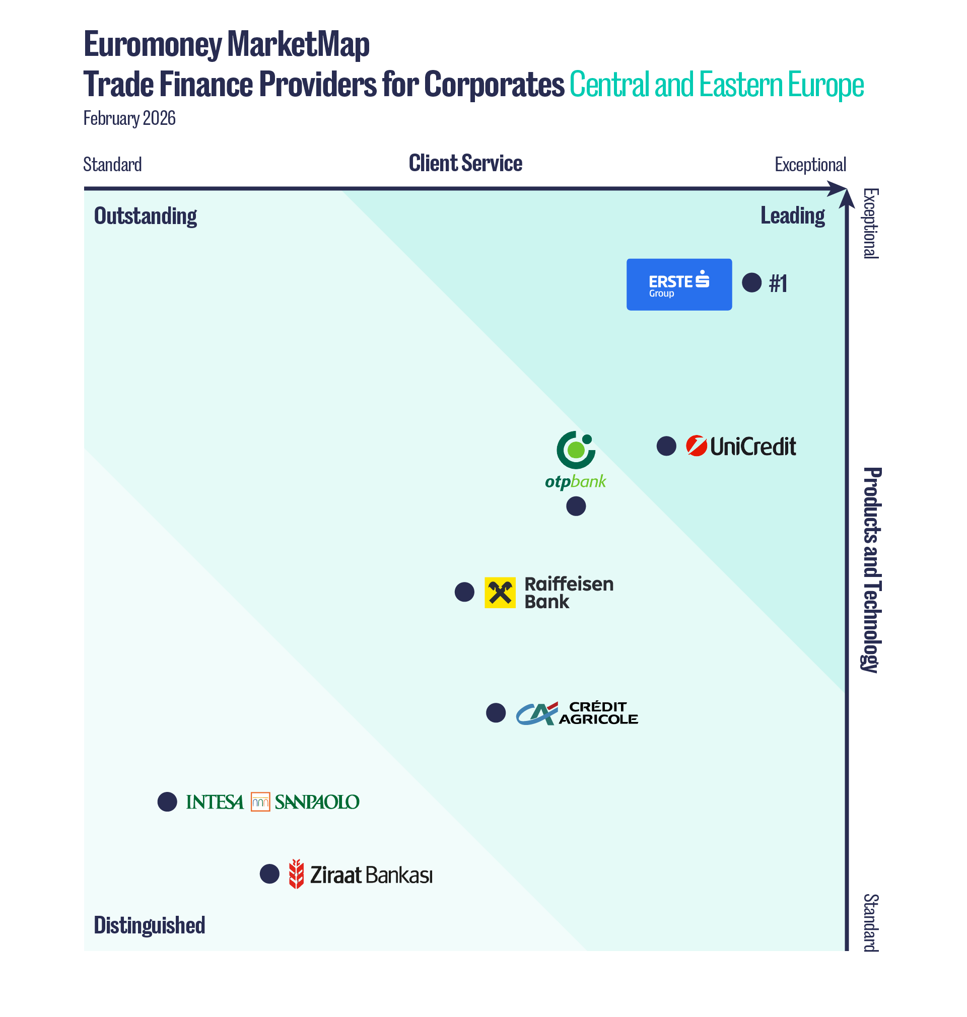 Trade Finance Survey 2026 rankings - Euromoney