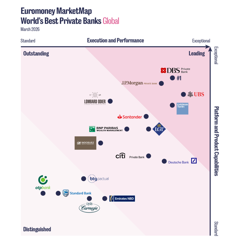 The world’s best private banks - Euromoney
