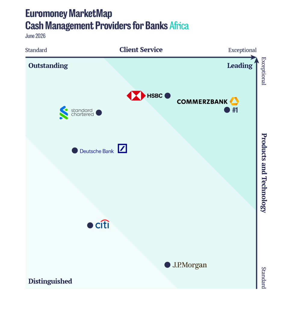 Top Cash Management Providers for Banks 2026 - Euromoney