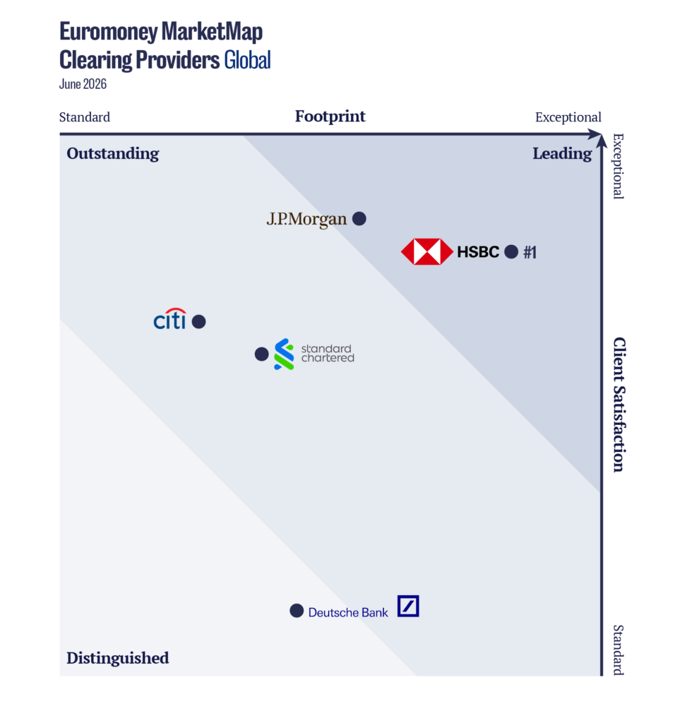 Top Clearing Providers for Banks 2026 - Euromoney